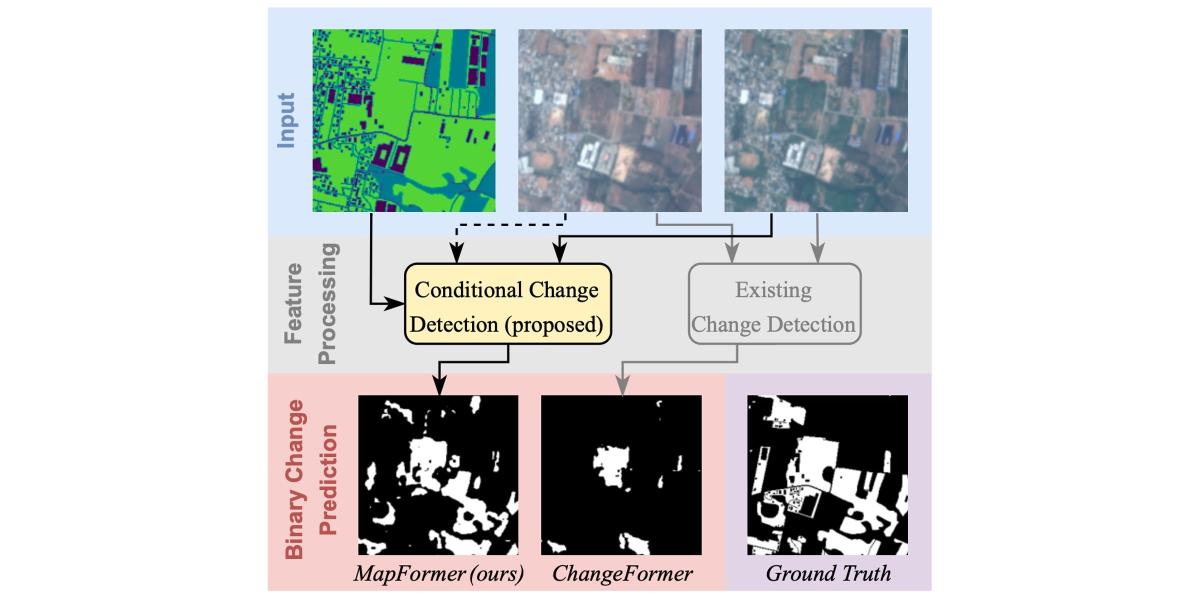Computer Vision and Remote Sensing - Data Base Systems and Data Mining ...