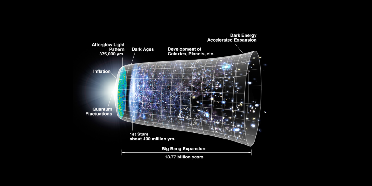 Cosmology and Structure Formation - University Observatory Munich - LMU ...