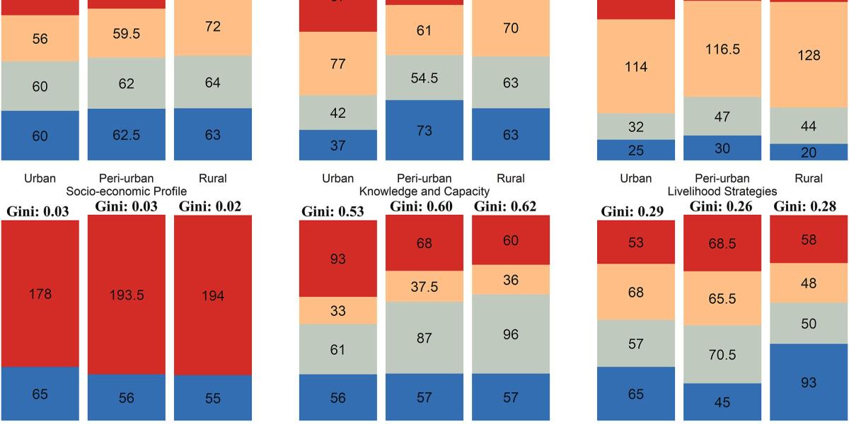 New paper on vulnerability of … - Faculty of Geosciences - LMU München