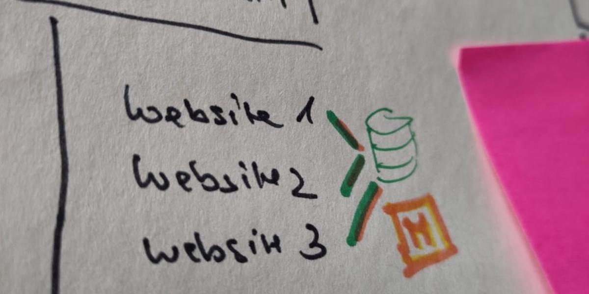 Structure of a FirstSpirit Web Project - FirstSpirit WCMS Service